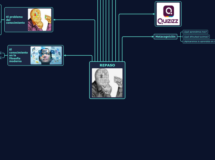 REPASO QUINTO AÑO SEMANA7 II BIM - Mind Map