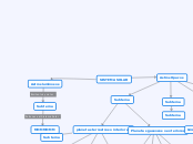 Sistema Solar - Concept Map
