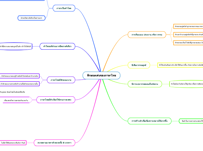 ลักษณะเด่นของภาษาไทย - Mind Map