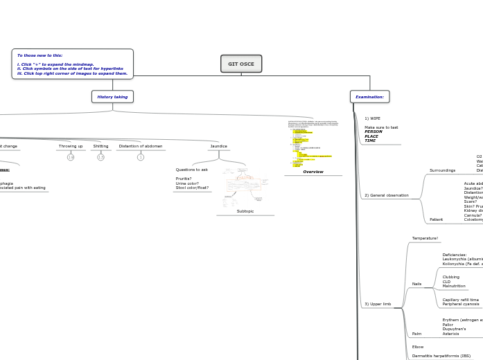 4. GIT OSCE | Mindomo Mind Map