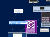 Типы Данных C# - Concept Map