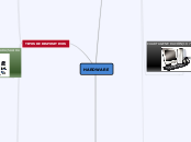 HARDWARE - Mind Map