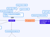 Mapa conceptual Angelo Diaz - Concept Map