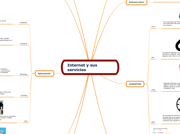 Internet y sus servicios_ (1) - Mind Map