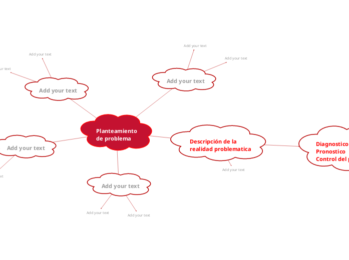 Planteamiento de problema - Mind Map