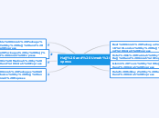 Hajj and Umrah Express - Mind Map
