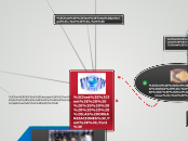Administración Modulo 1 - Mind Map