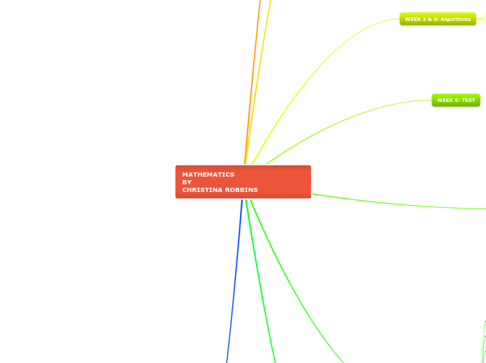 MATHEMATICS ...- Mind Map