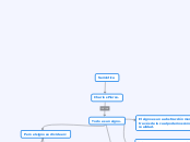 Semiotica - Concept Map