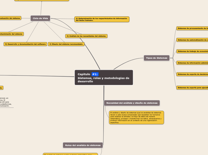 Capitulo #1 - Mind Map