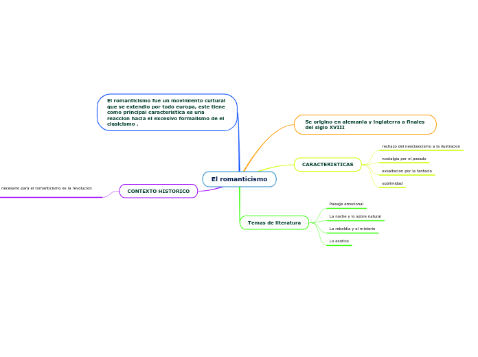 Romanticismo - Mind Map