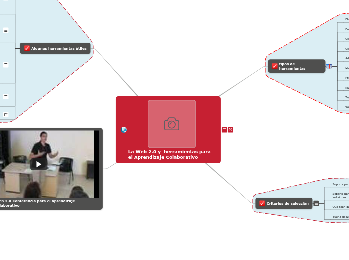 mapa web 2,0 | Mapa mental Mindomo