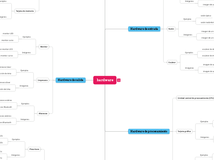 Hardware - Mind Map
