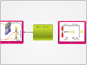 Circuito Electrico - Mind Map