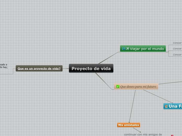 Proyecto de vida - Mind Map
