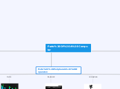 Parts Of A Computer - Mind Map