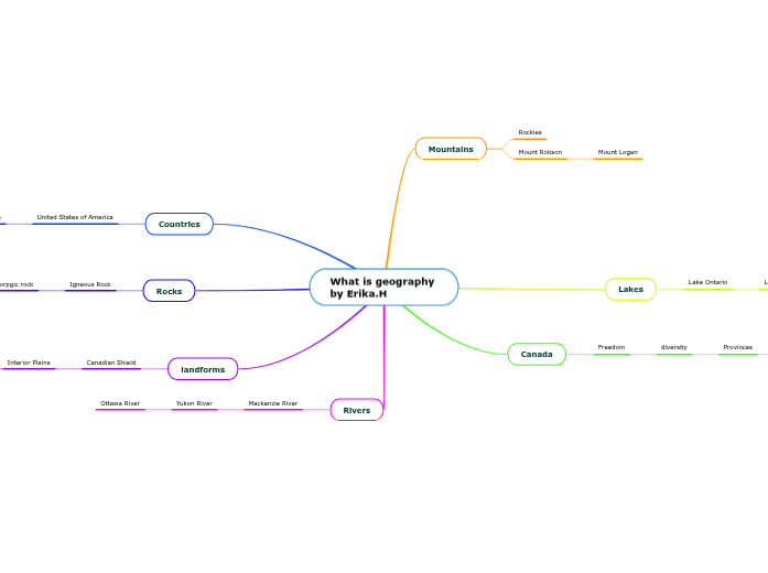 What is geography by Erika.H - Mind Map