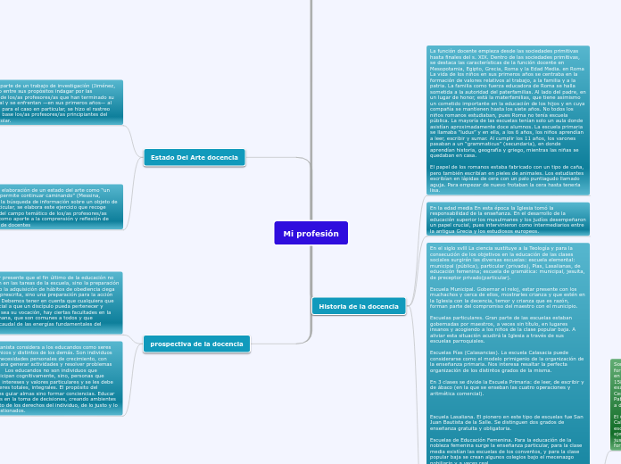 Mi profesión - Mind Map