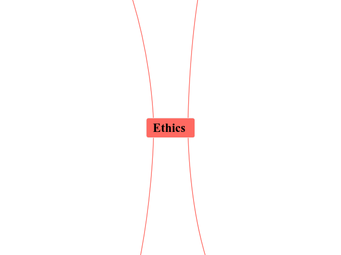 Ethics - Mind Map