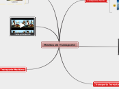 Medios de Transporte - Mind Map