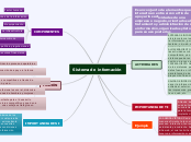 sistema de informacion - Mind Map