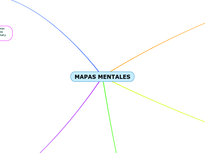 MAPAS MENTALES - Mind Map