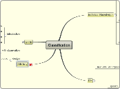 Classification - Mind Map