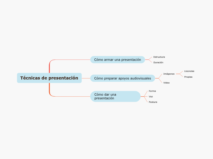 Técnicas de presentación - Mind Map