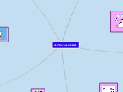 SITIO WEB - Mind Map