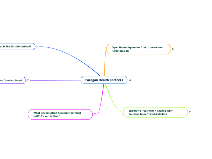 Paragon Health partners - Mind Map