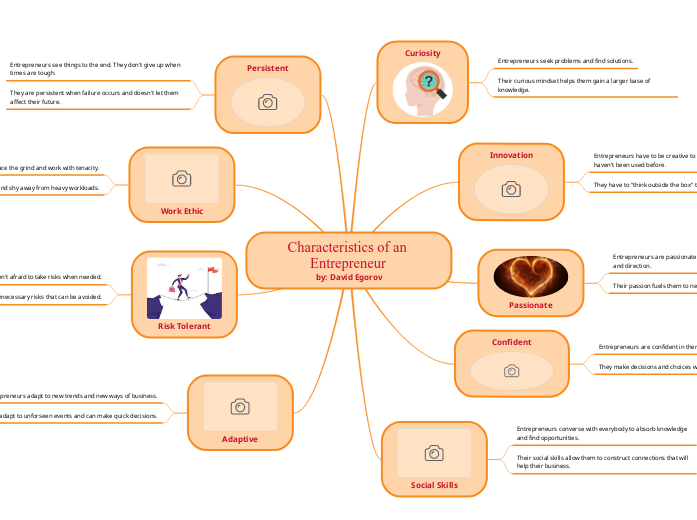 Characteristics of an Entrepreneur by: Da...- Mind Map