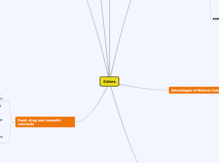 Colors - Mind Map