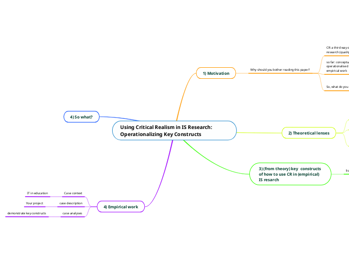 Using Critical Realism in IS Research: Ope...- Mind Map