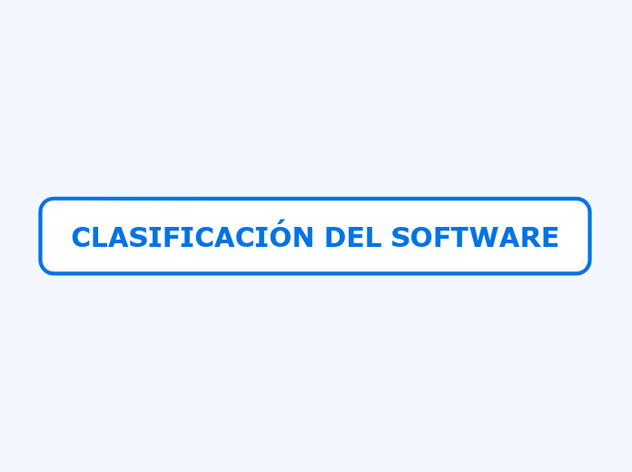 CLASIFICACIÓN DEL SOFTWARE - Mind Map