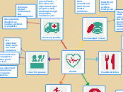 Health - Concept Map