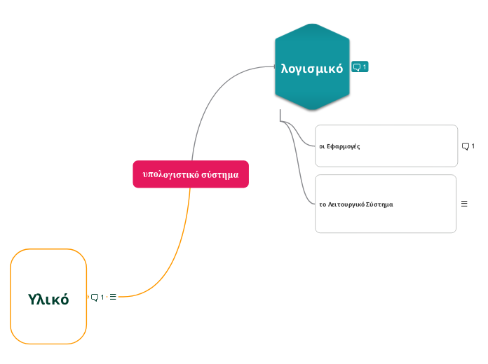 a diagram that splits in 2 points, one alo...- Mind Map