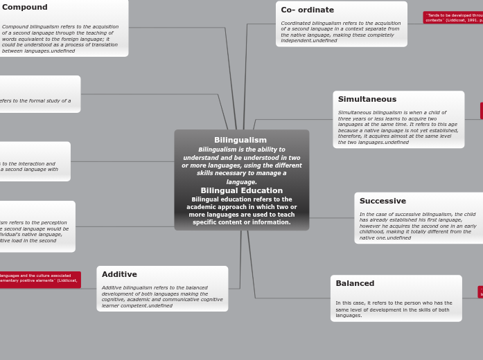 Bilingualism and Bilingual Education - Mind Map