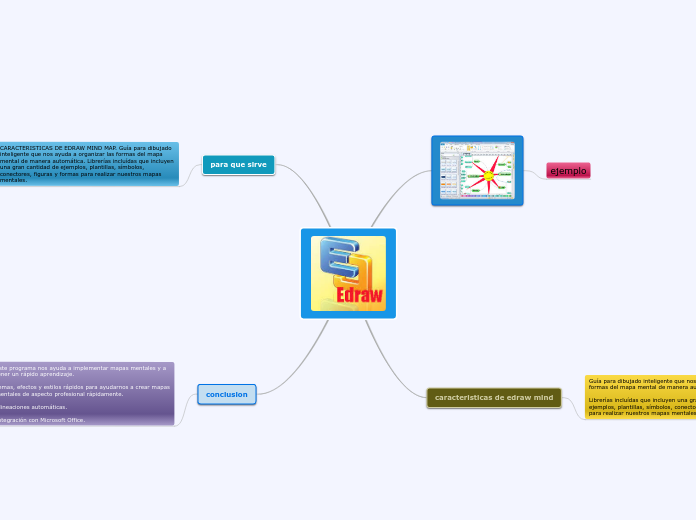 edraw mind - Mind Map