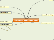 Stakeholder Mapping - Mind Map