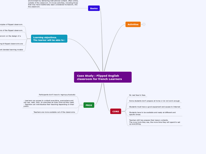 Blended Learning and Flipped Classrooms - Mind Map
