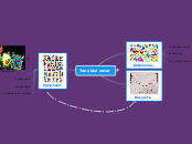 Tanulási zavar - Mind Map