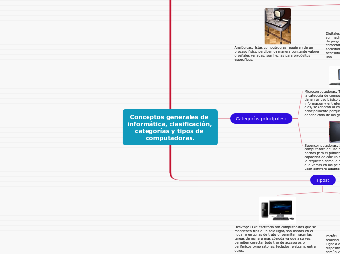 Conceptos generales de informática, clasif...- Mind Map
