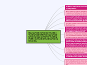 Reglas de oro de la OMS para la preparació...- Mind Map