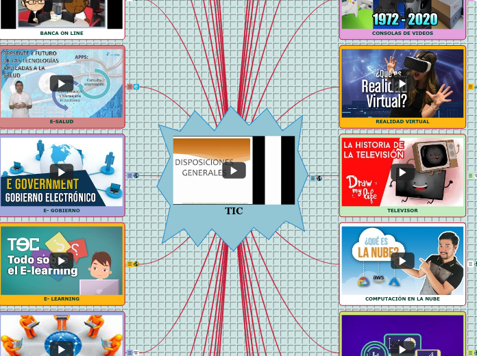 TIC - Mind Map