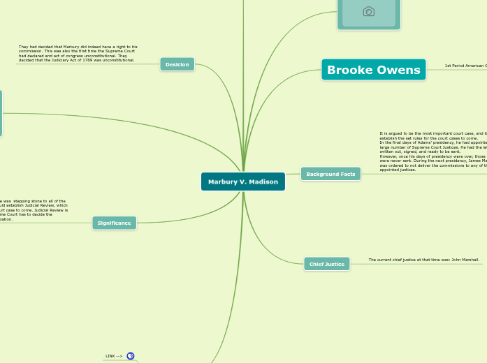 Finished Supreme Court Case Project - Mind Map