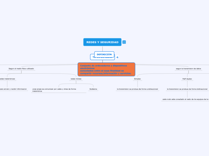 REDES Y SEGURIDAD - Mind Map