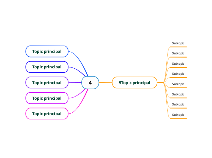 4 - Mind Map