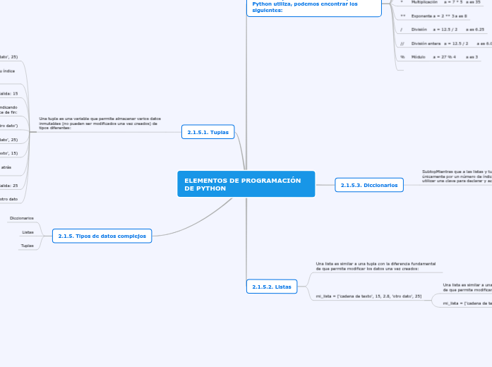 Herramientas web - Mind Map