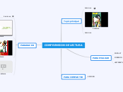 COMPRENSION DE LECTURA - Mind Map