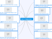 Unit 1 Vocabulary - Mind Map